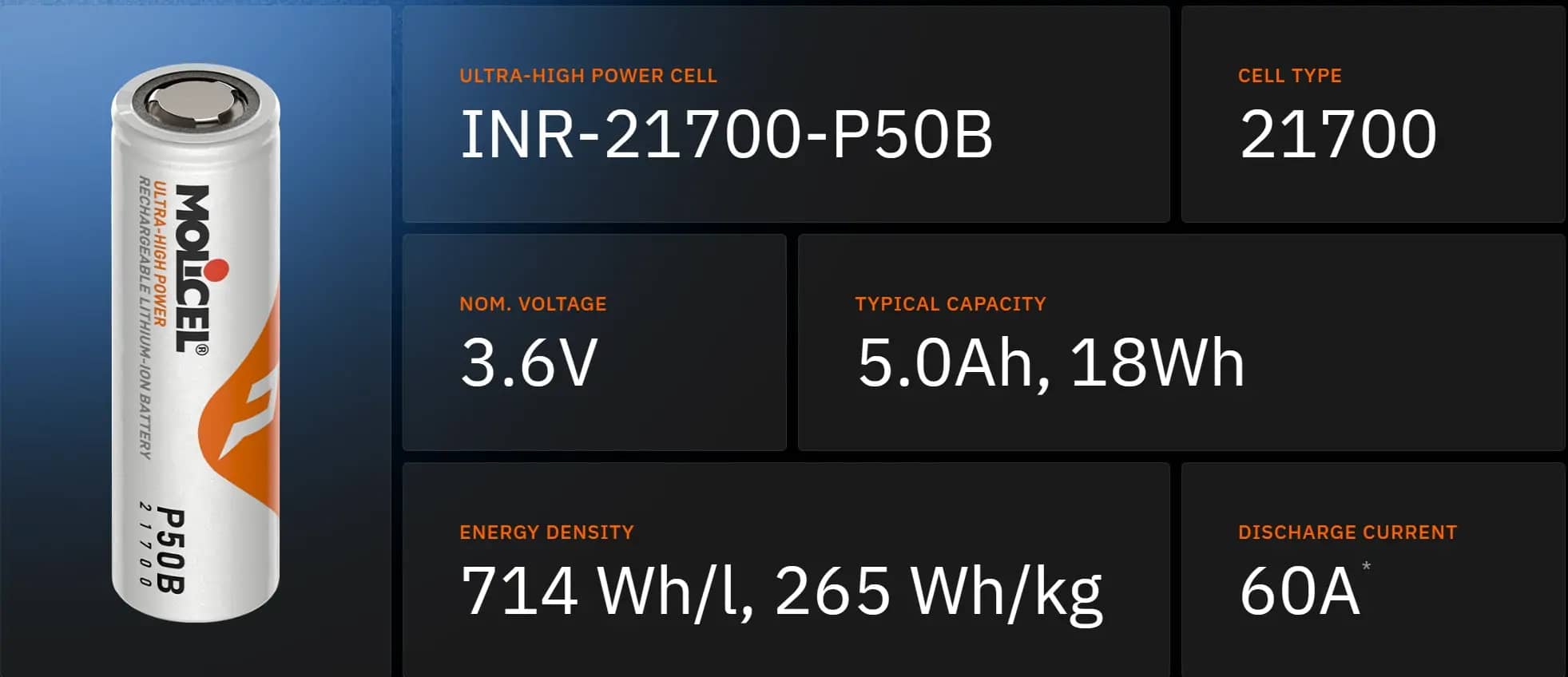 Molicel INR-21700-P50B 3.6V 5000mAh Ultra High Power Lithium Ion Battery