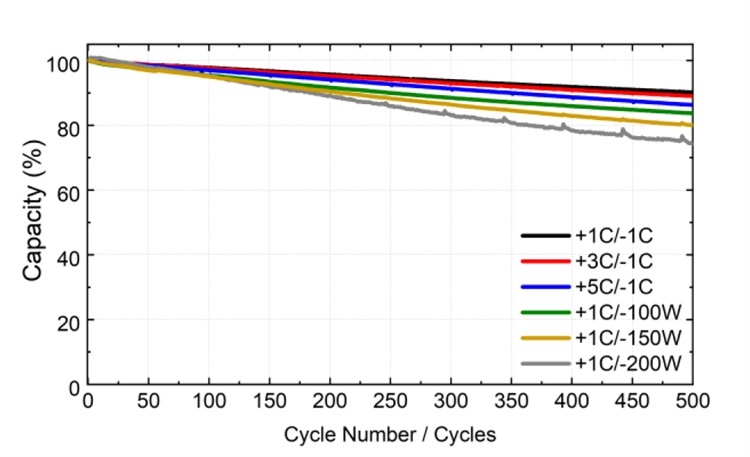Molicel INR-21700-P50B 3.6V 5000mAh Ultra High Power Lithium Ion Battery